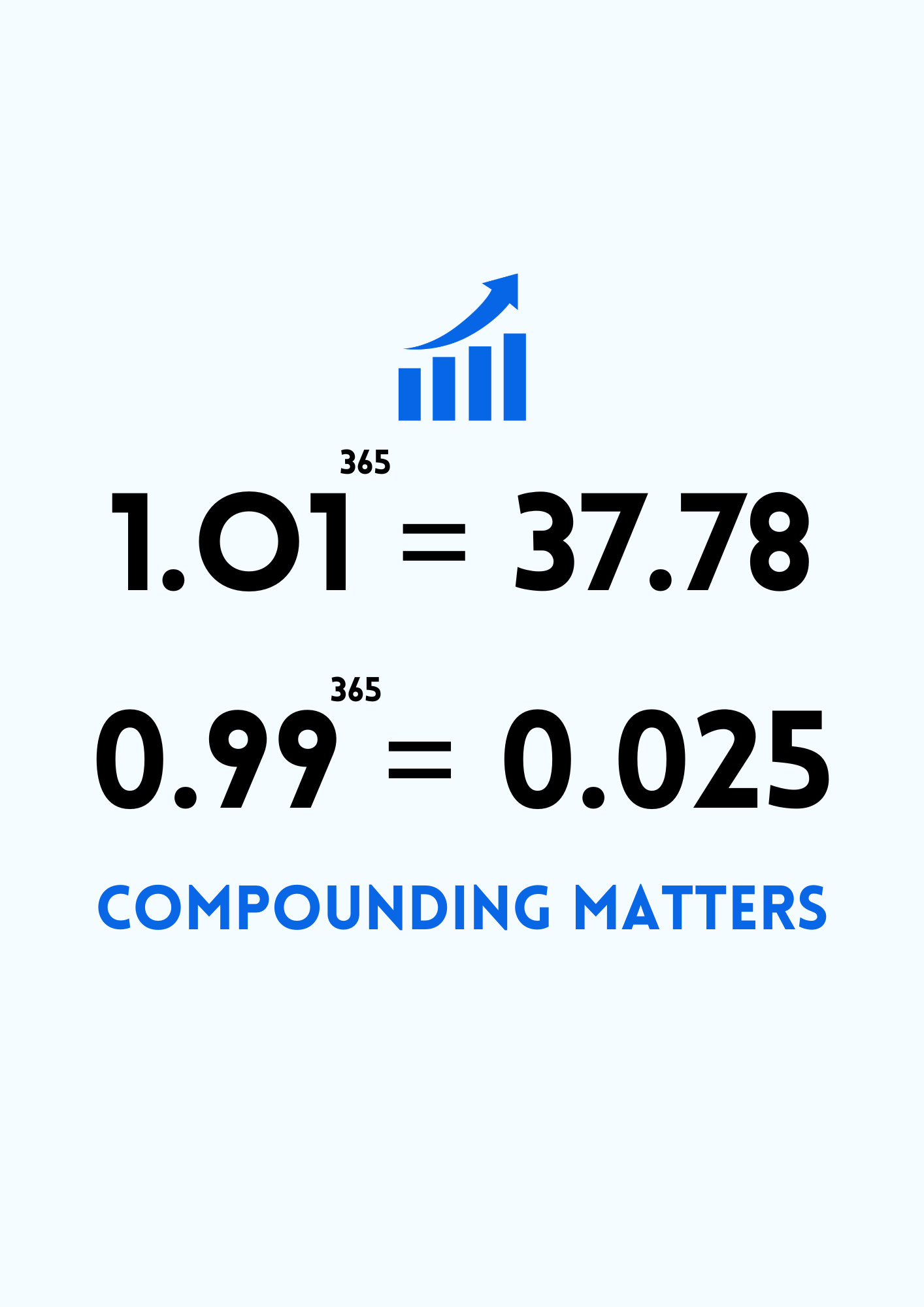 Compounding Matters – TechnoFunda Shop